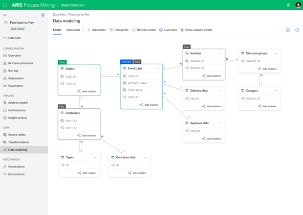 Top 4 ARIS Process Mining enhancements in ARIS 10 SR20 | ARIS BPM Community