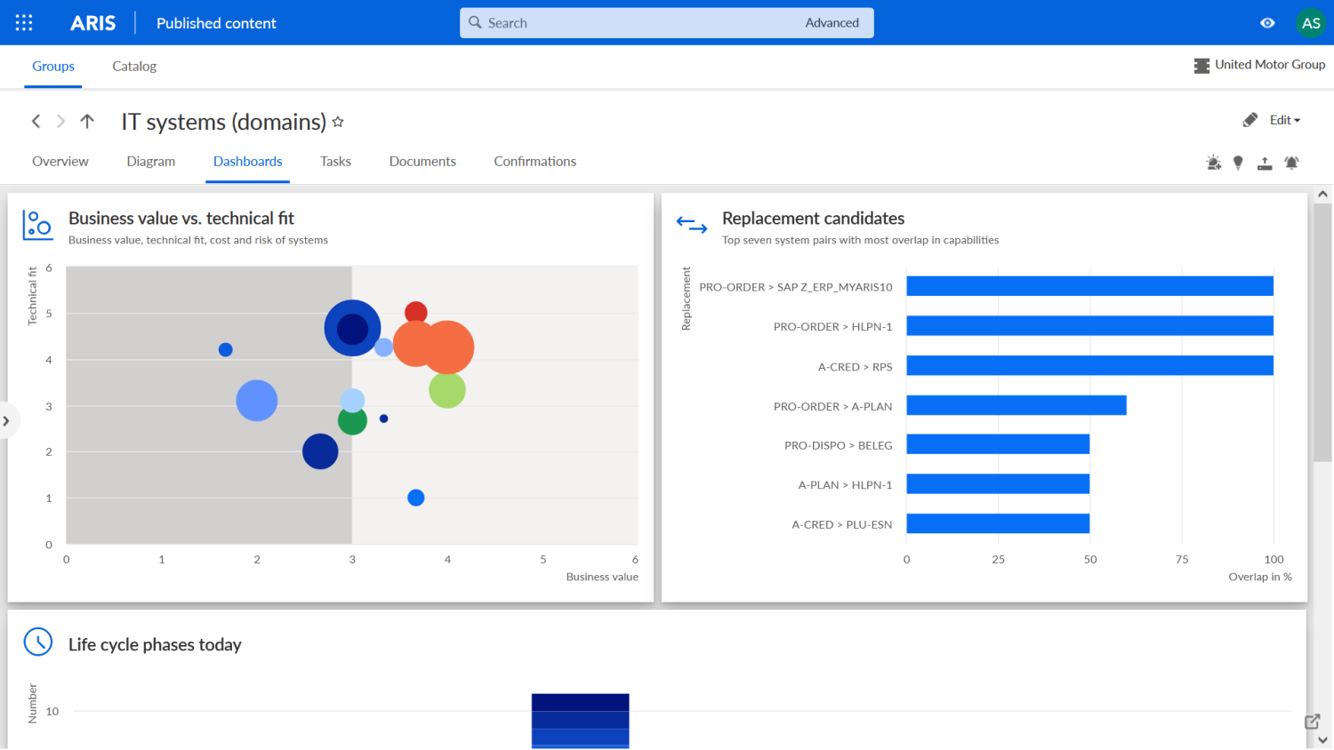 How the new dashboard for application portfolio management was ...