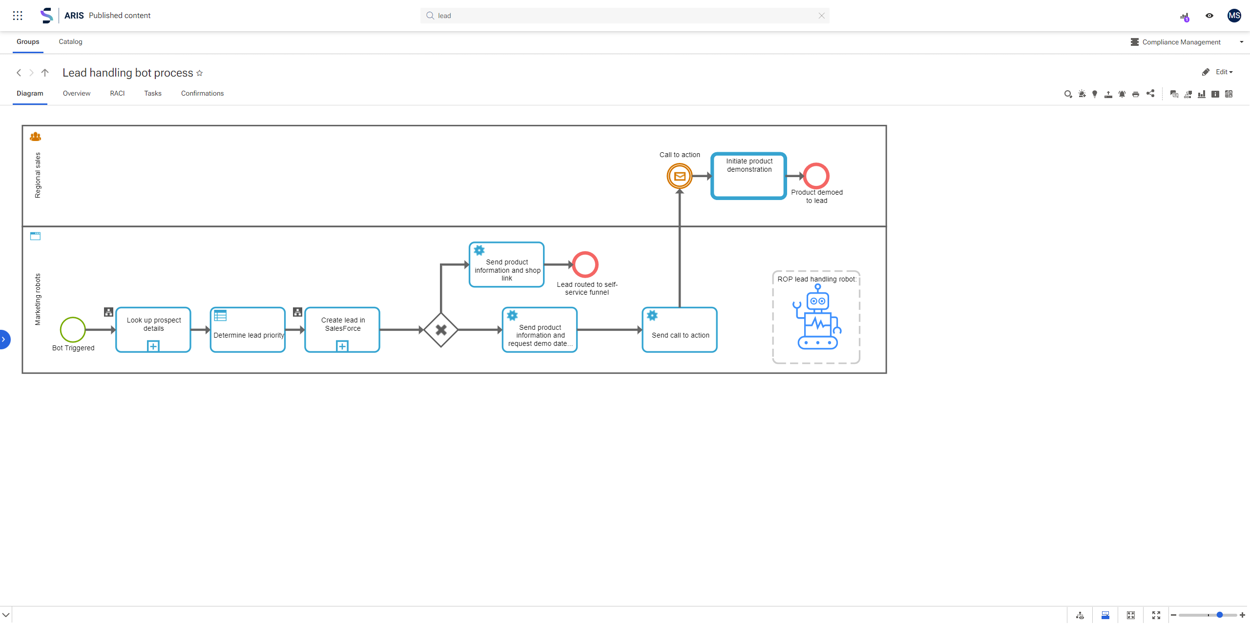 Leveraging ARIS for your Automation Success | ARIS BPM Community