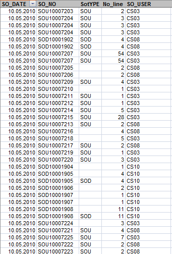 ARIS MashZone data aggregation with Pivot Table | ARIS BPM Community