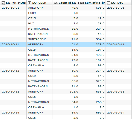 ARIS MashZone data aggregation with Pivot Table | ARIS BPM Community