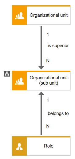 Library Modeling - Conventions and Guidelines (ONE Standard v1.x.y ...